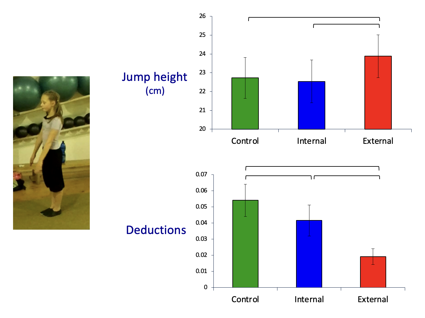 Did You Know That ...? - OPTIMAL Motor Learning